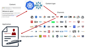Lab 2 - Application Management - Skytap